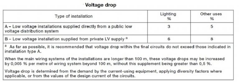 Voltage Drop Study and Analysis - Omazaki Group