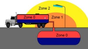 Klasifikasi Hazardous Area (Part 1) - Omazaki Group