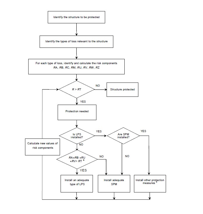 Lightning Risk Analysis and Assessment - Omazaki Group