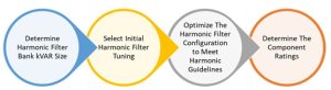 Basic Harmonic Filter Design - Omazaki Group