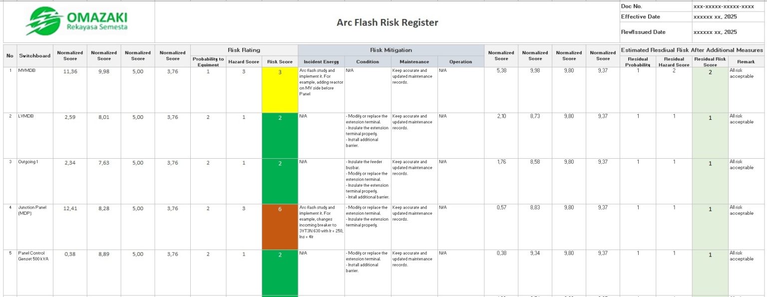 Arc Flash Risk Assessment and Analysis - Omazaki Group